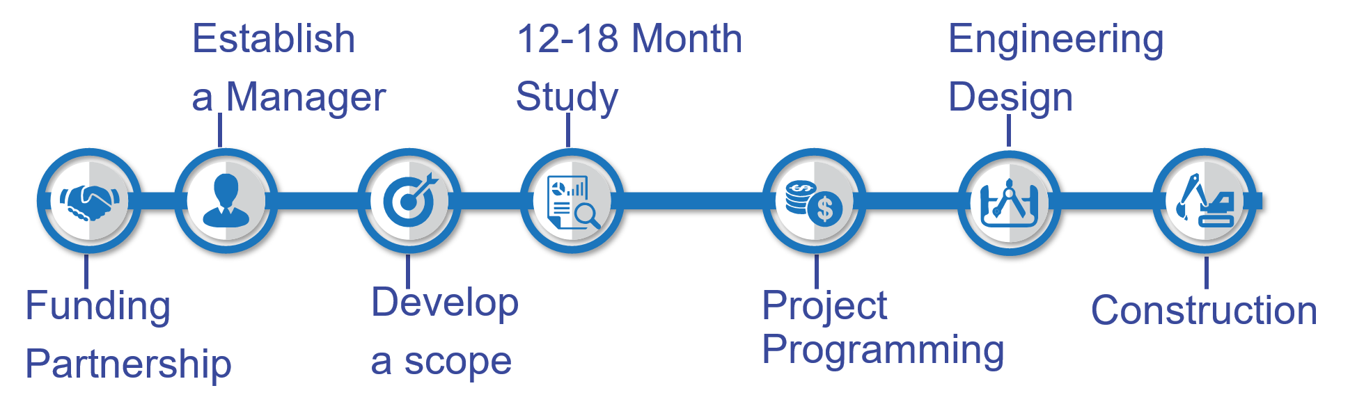 Downtown One-Way Pair