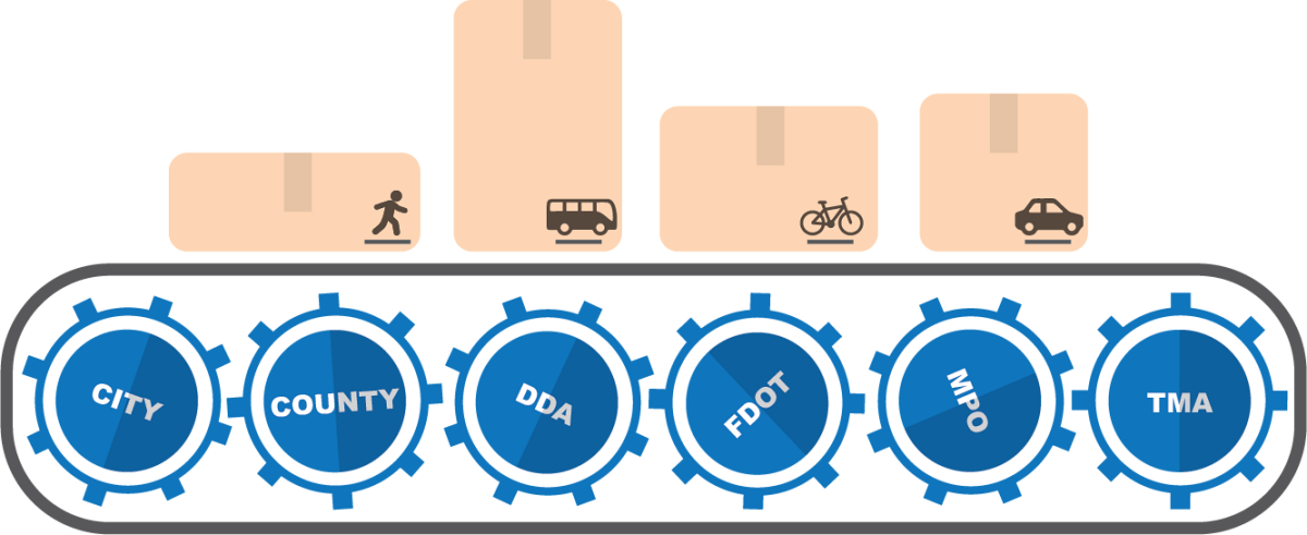 Downtown One-Way Pair