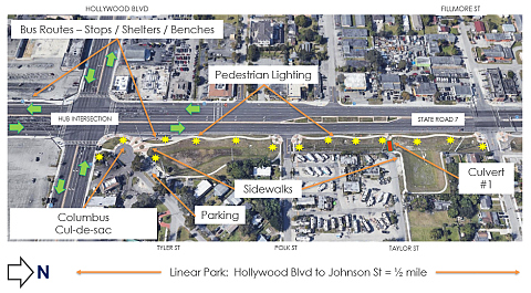 Current & Completed Projects