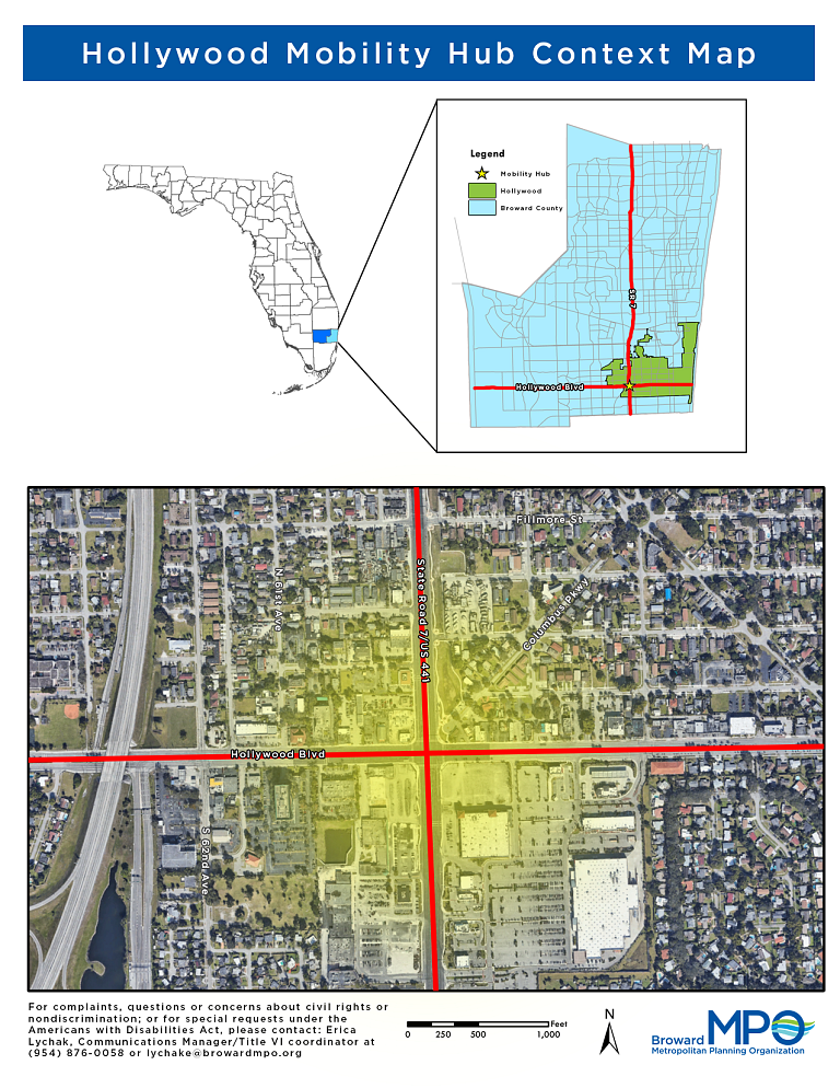 Current & Completed Projects